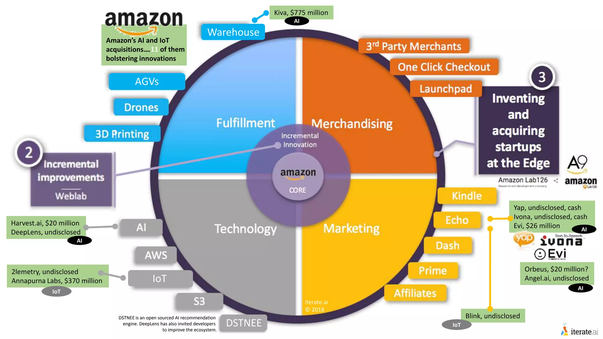 10 technical trends that will dramatically change our daily lives by ...
