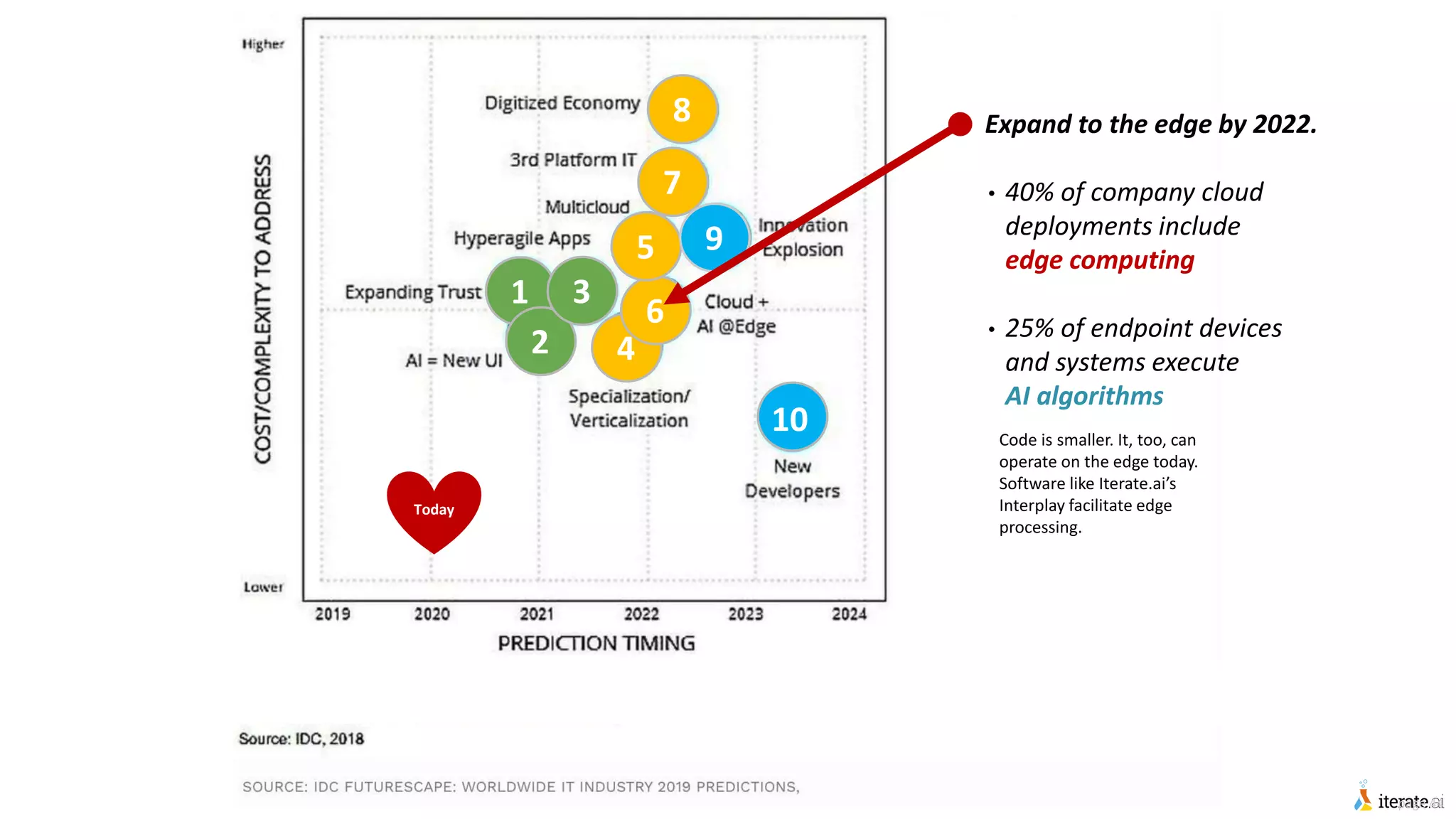 10 technical trends that will dramatically change our daily lives by ...