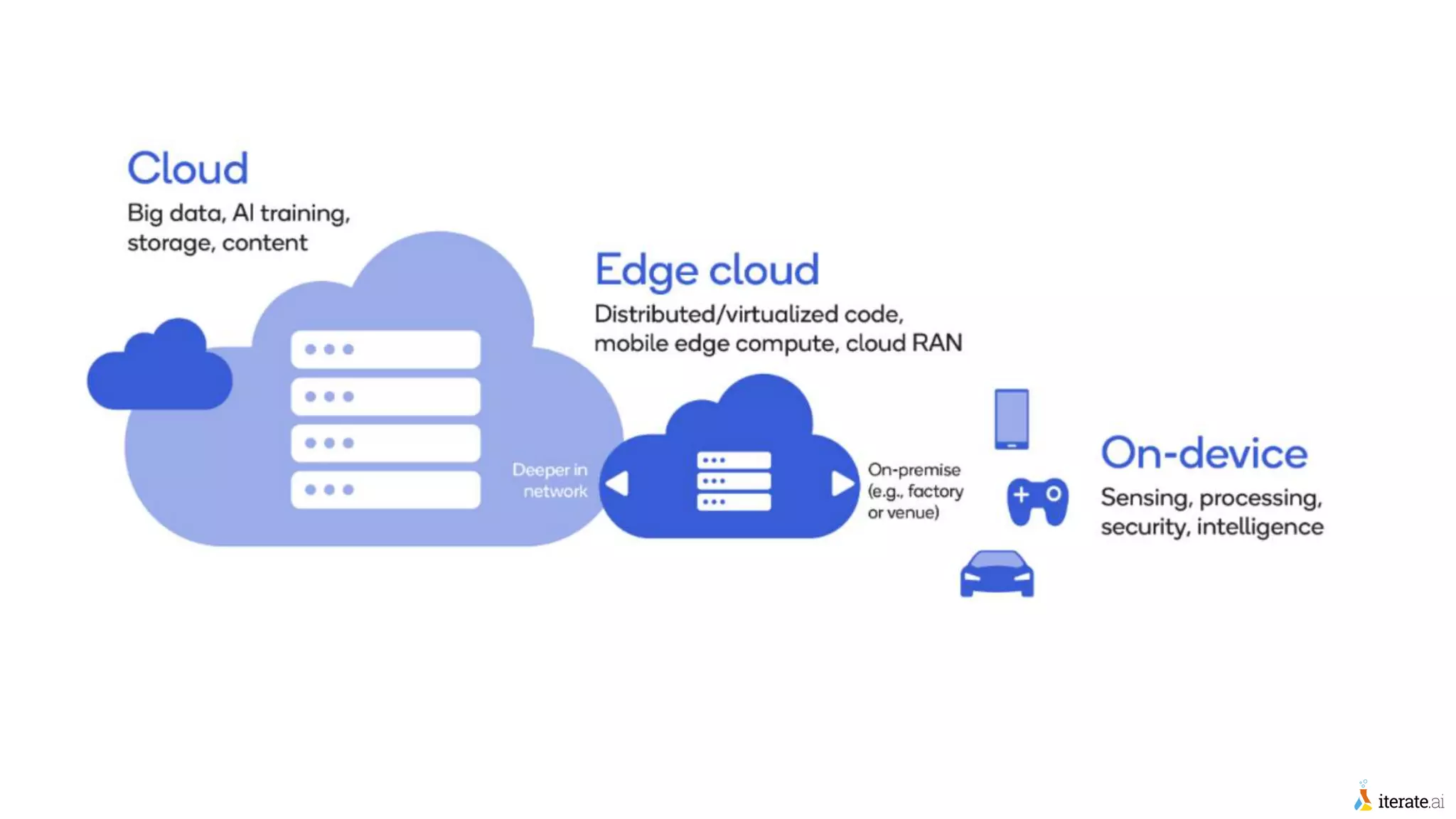 10 technical trends that will dramatically change our daily lives by ...