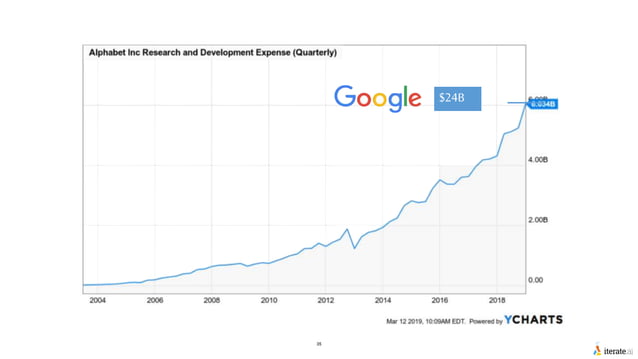 10 technical trends that will dramatically change our daily lives by ...