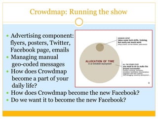 Crowdmap: Avoiding the Dead Ushahidi Graveyard! | PPTX