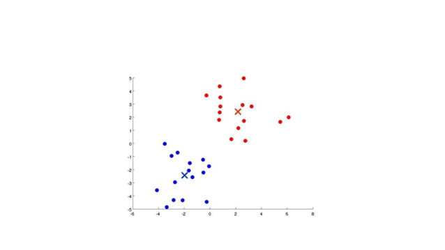 K-means Clustering | PPTX | Computing | Technology & Computing