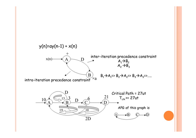 Iteration bound | PDF | Computing | Technology & Computing