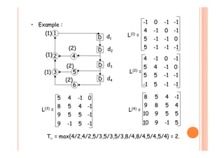 Iteration bound | PDF