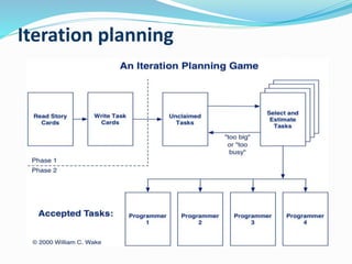 Iteration planning and user story definition | PPTX | Computing | Technology & Computing
