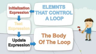 Iteration Statement in C++ | PPTX
