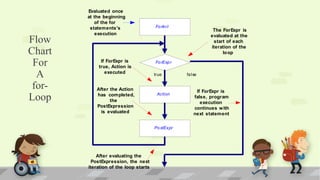 Iteration Statement in C++ | PPTX