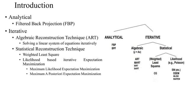 Iterative Algorithms.ppsx