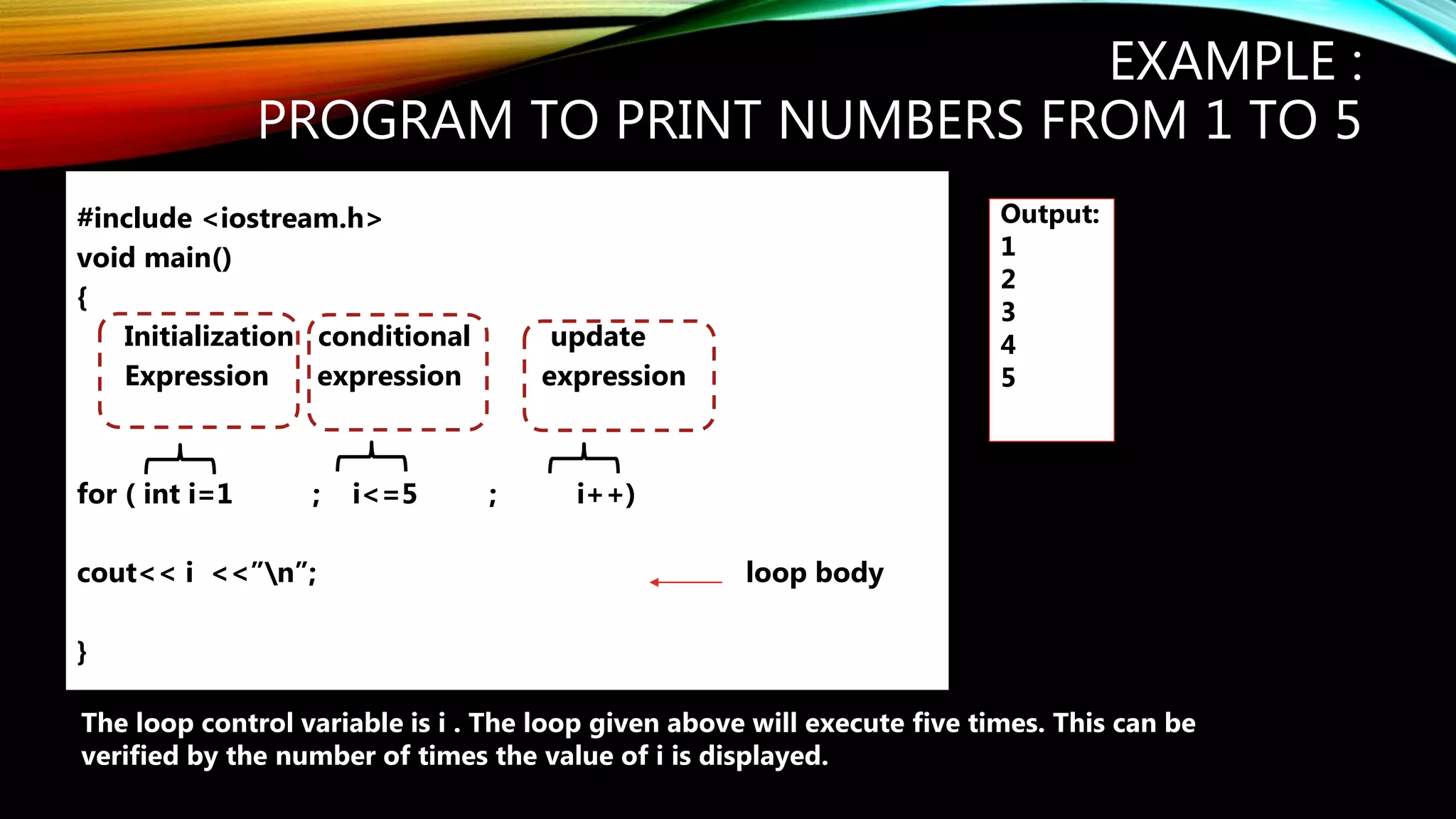 Iterative Control Structures Looping Types Of Loops Loop Working Ppt 8214