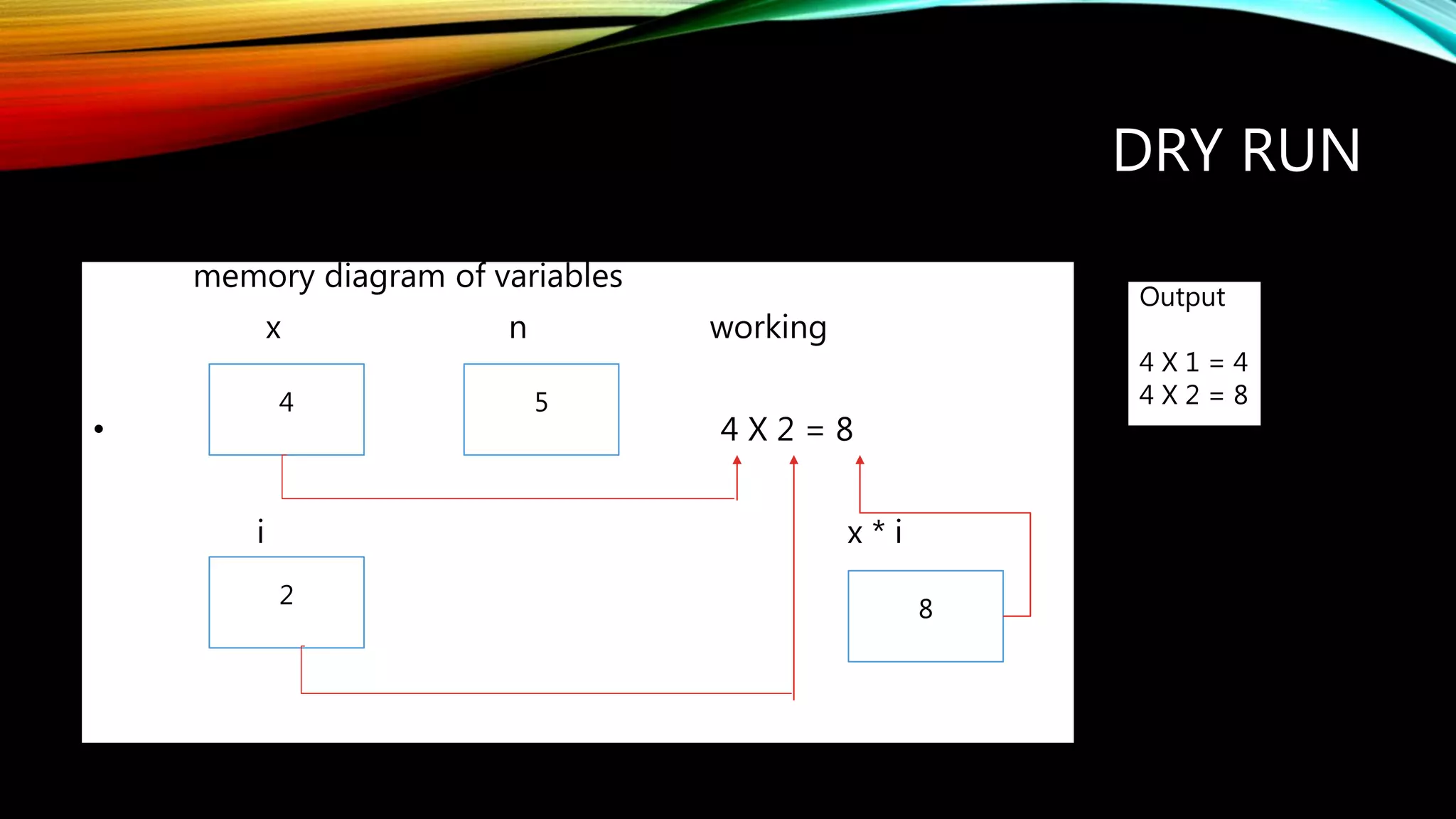 Iterative Control Structures Looping Types Of Loops Loop Working Ppt 3601