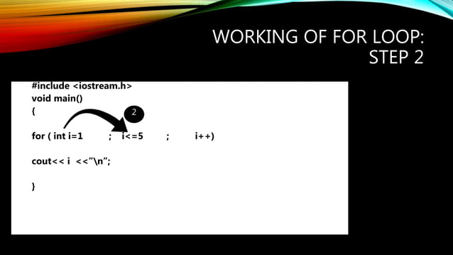 Iterative control structures, looping, types of loops, loop working | PPT