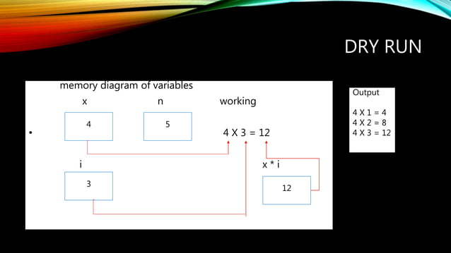 Iterative control structures, looping, types of loops, loop working | PPT