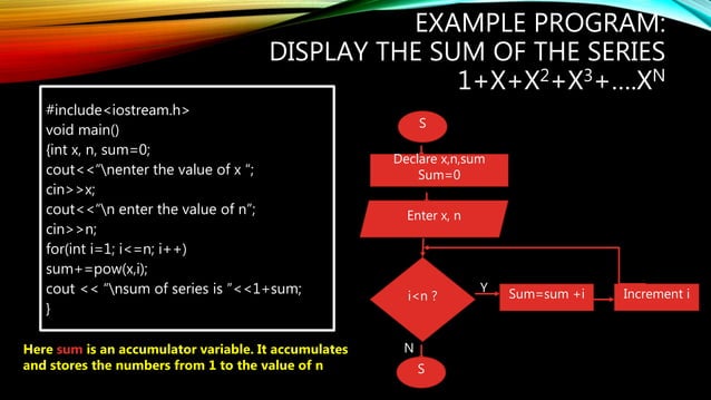 Iterative Control Structures Looping Types Of Loops Loop Working Ppt 6940