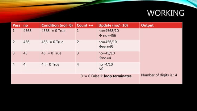 Iterative control structures, looping, types of loops, loop working | PPT