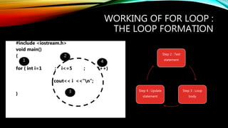 Iterative control structures, looping, types of loops, loop working | PPT