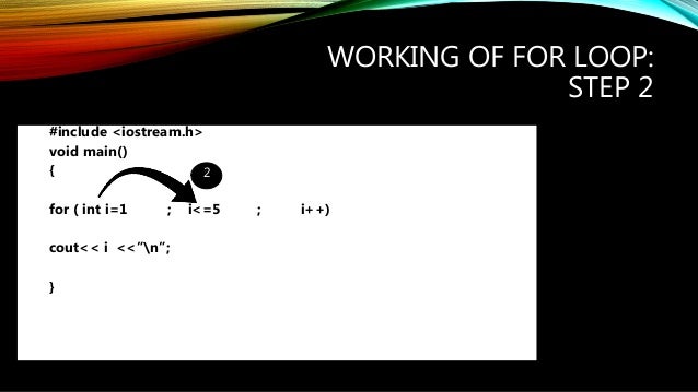 Iterative Control Structures Looping Types Of Loops Loop Working