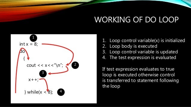 Iterative Control Structures Looping Types Of Loops Loop Working 1733