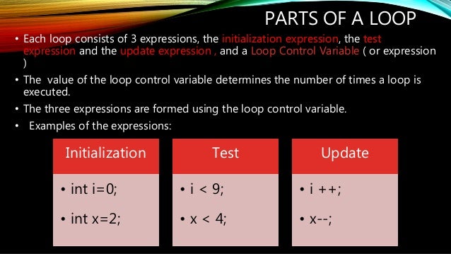 Iterative Control Structures Looping Types Of Loops Loop Working