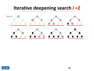 Iterative deepening search | PPT