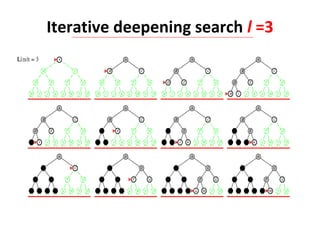 Iterative deepening search | PPT
