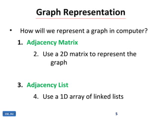 Iterative deepening search | PPT