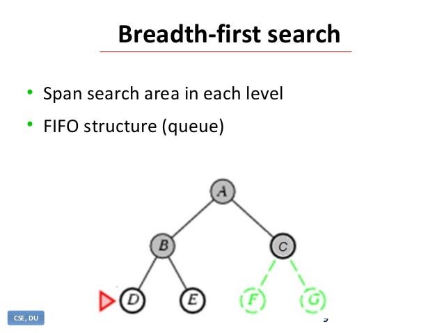 Iterative Deepening Search