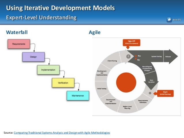 Iterative Development Models and Process Improvement