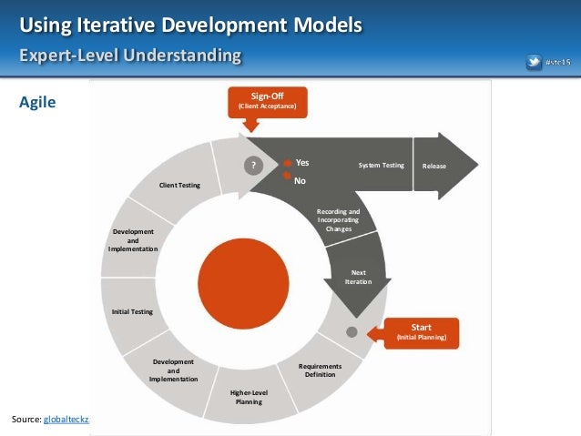 Iterative Development Models And Process Improvement