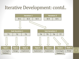 Iterative Development Process | PPT