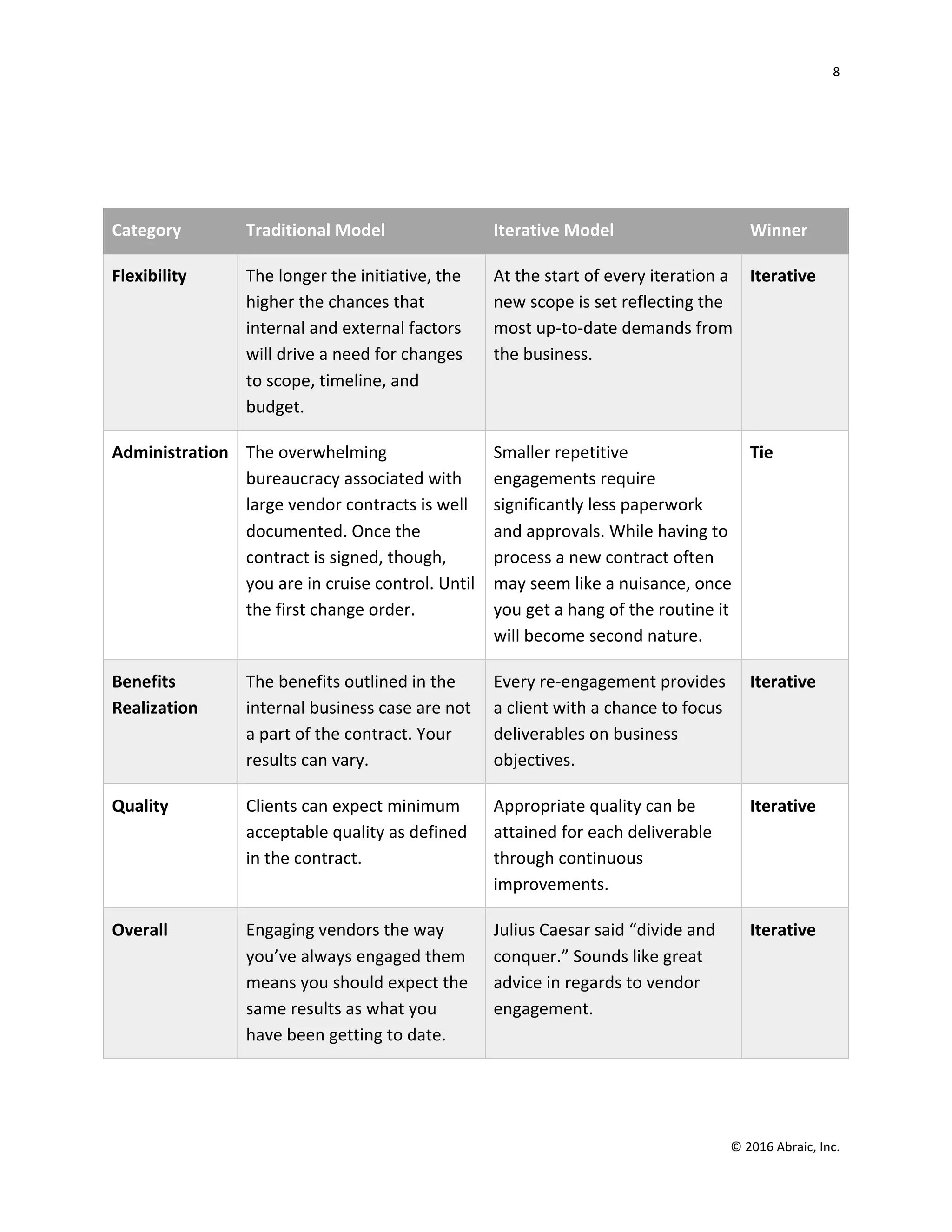 The Iterative Engagement Model | PDF