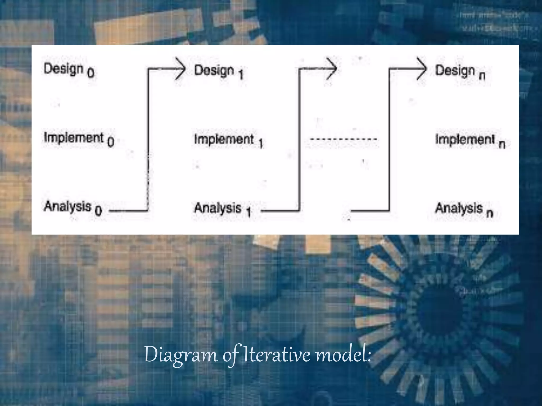 Iterative enhancement model | PPT Iterative enhancement model | PPT
