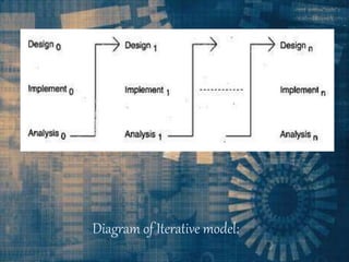 Iterative enhancement model | PPTX