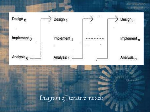 Iterative Enhancement Model Ppt