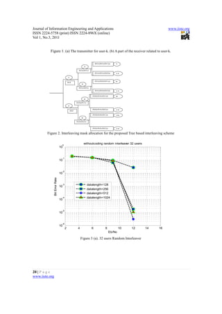 Iterative idma receivers with random and tree based interleavers | PDF