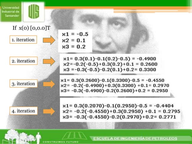 Iterative methods | PPTX | Programming Languages | Computing