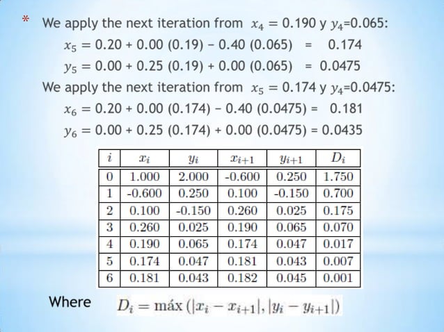 Iterative Methods For The Solution Pptx Programming Languages