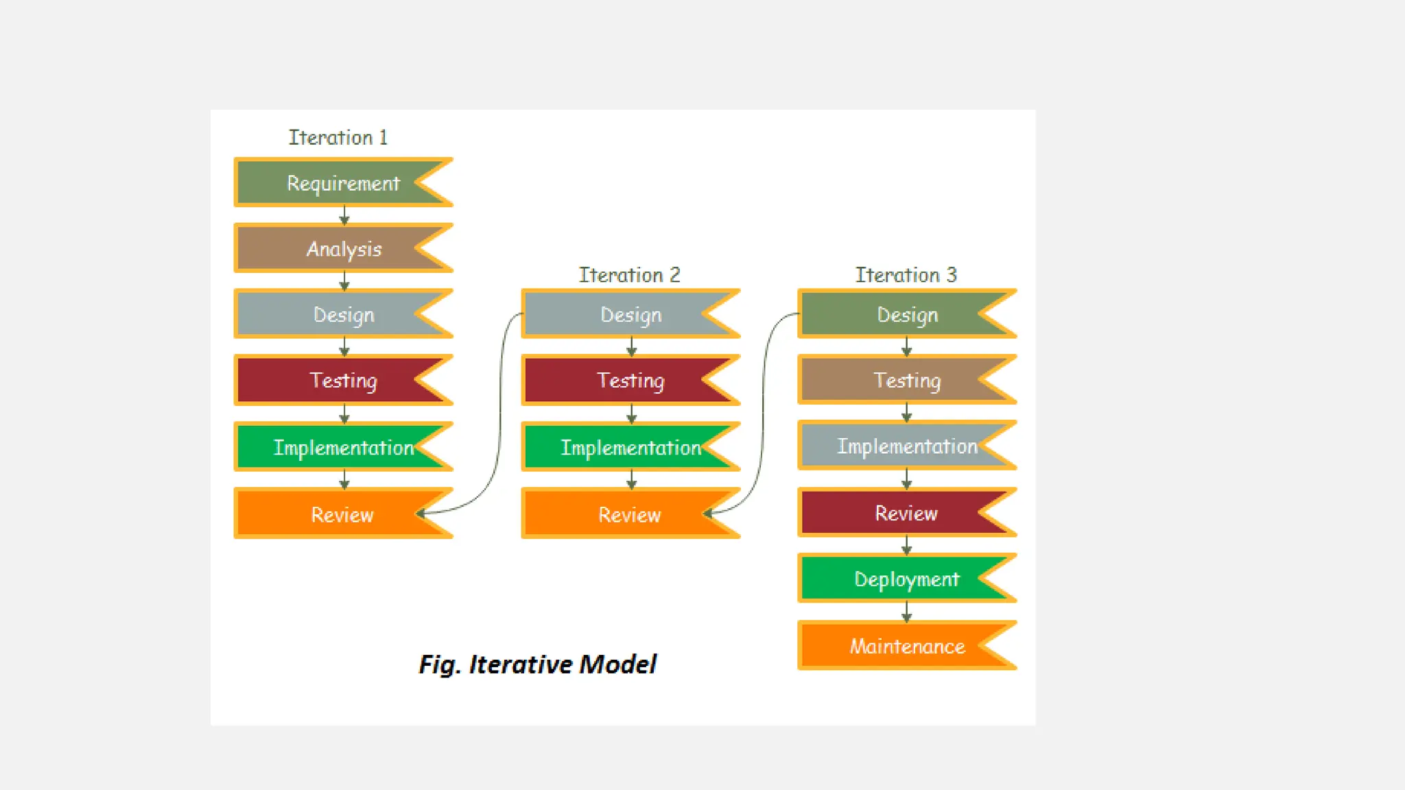 ITERATIVE model in software engineering.pptx