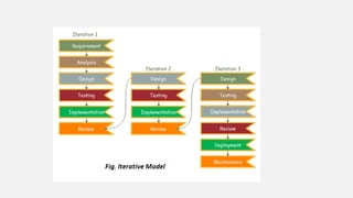 ITERATIVE model in software engineering.pptx | Computing | Technology ...