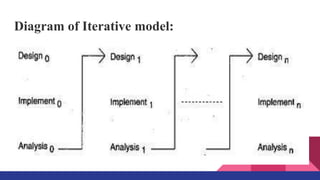 Iterative model in sdlc | PPTX