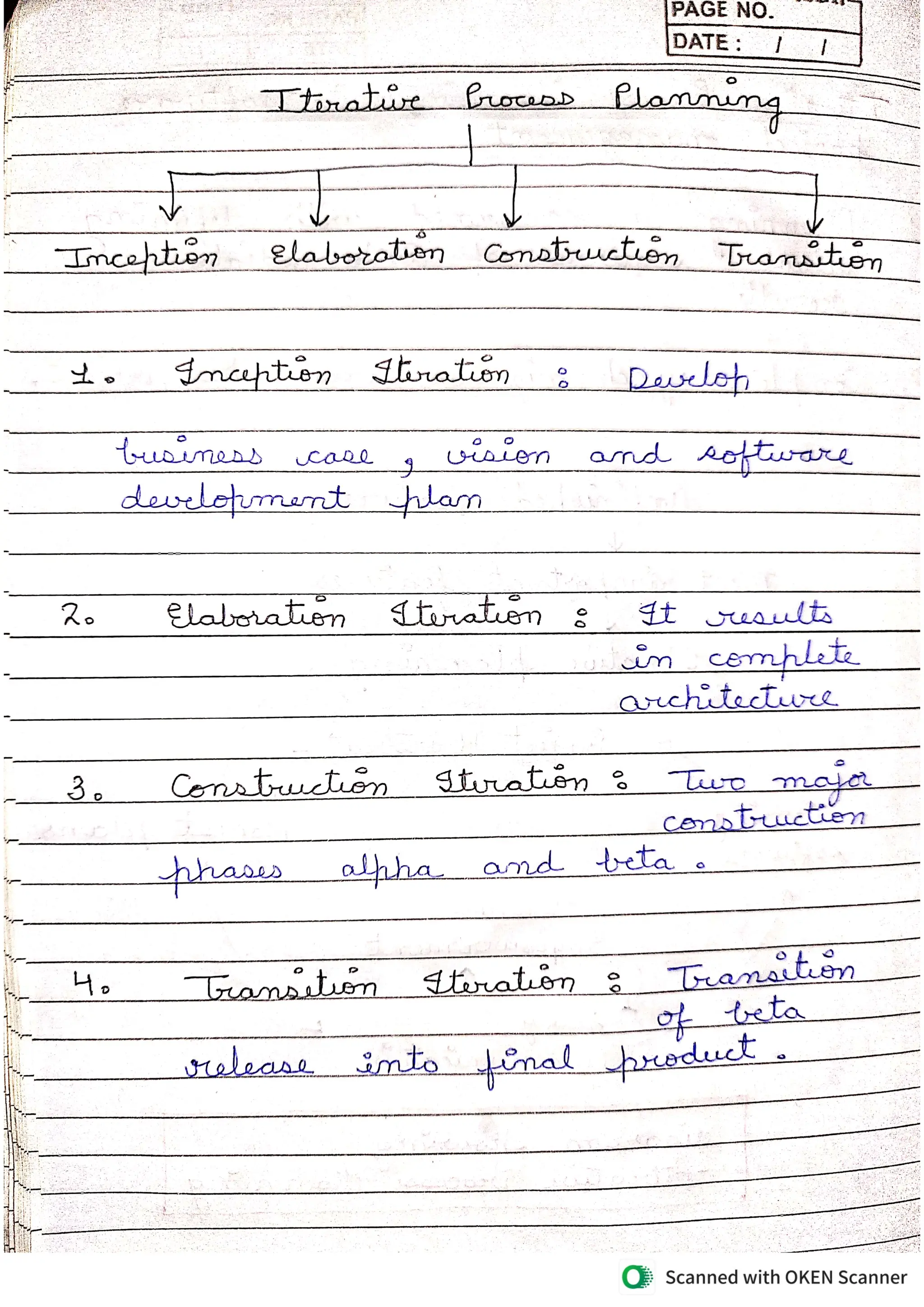 Iterative process planning.pdf