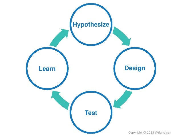 Iterative prototyping and user feedback for better ux design by Dan Olsen
