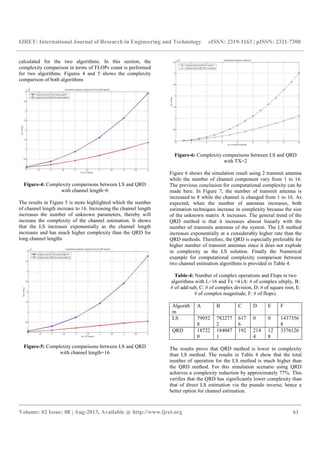 Iterative qr decompostion channel estimation for | PDF