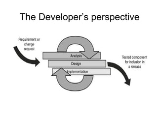 Iterative software development | PPT