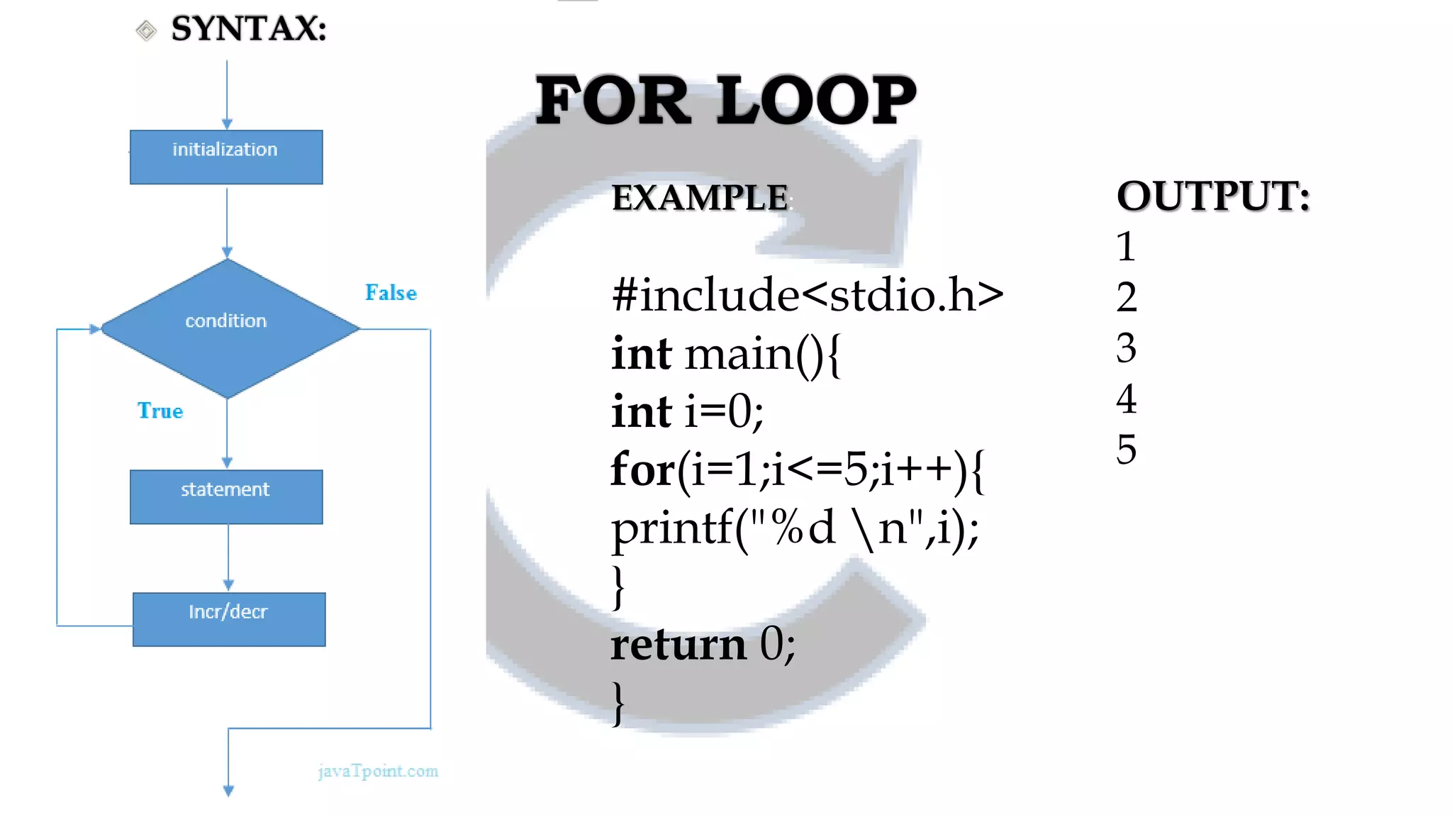 Iterative statement in c.pptx