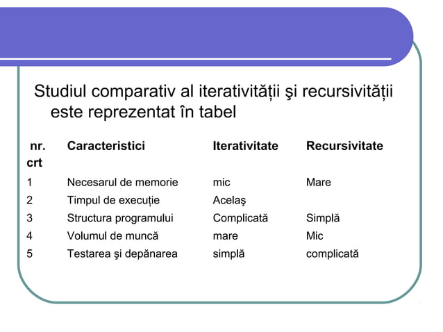 Iterativitate sau recursivitate | PPT