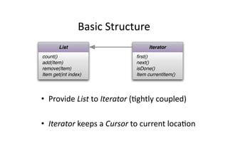 Iterator Pattern | PDF