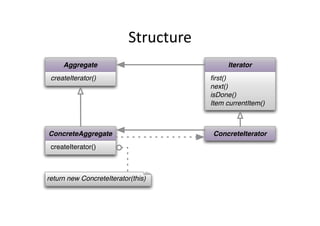 Iterator Pattern | PDF