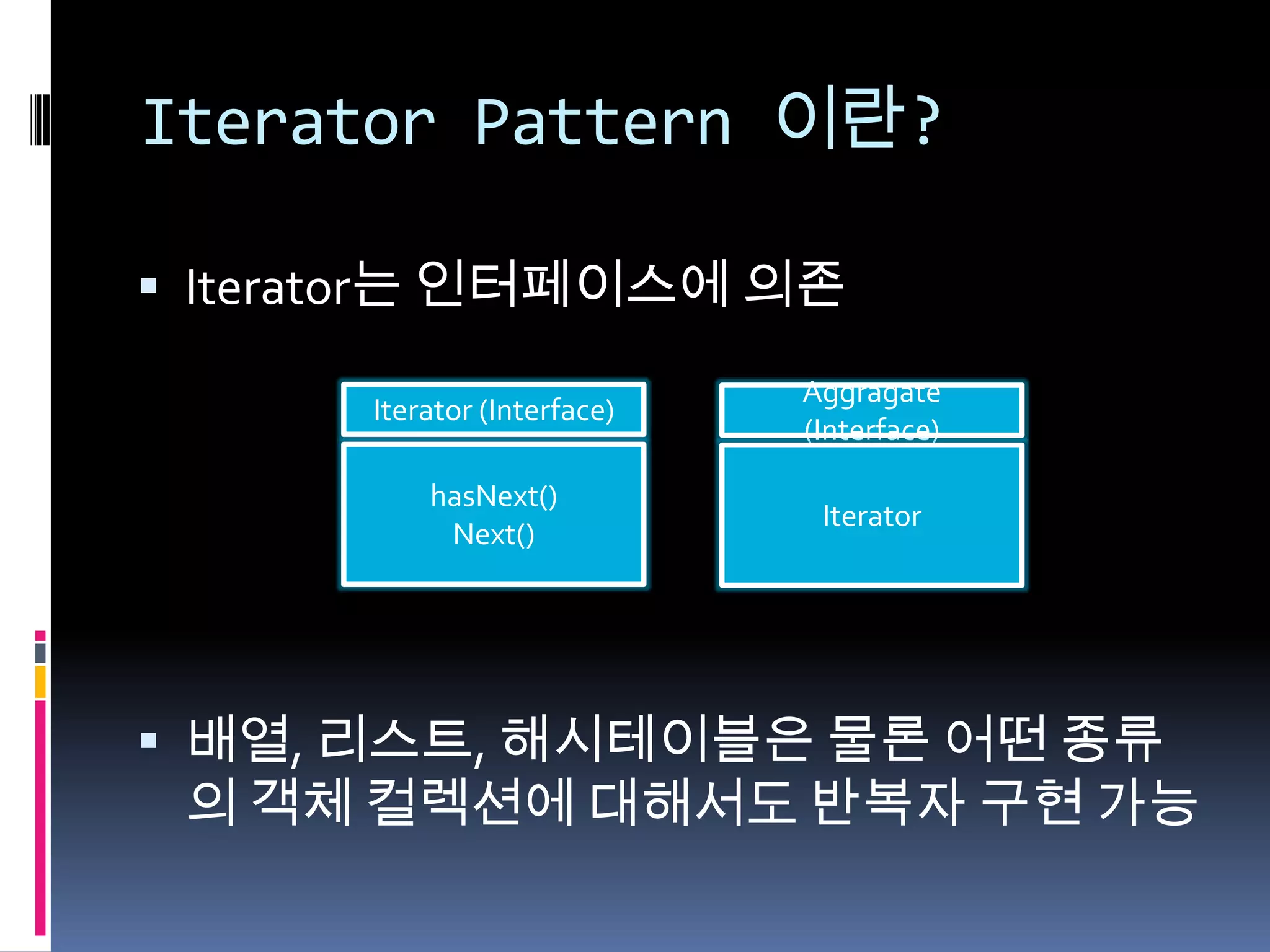 Iterator pattern | PPT