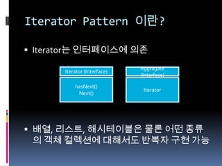 Iterator pattern | PPTX