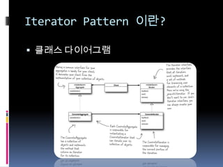 Iterator pattern | PPTX